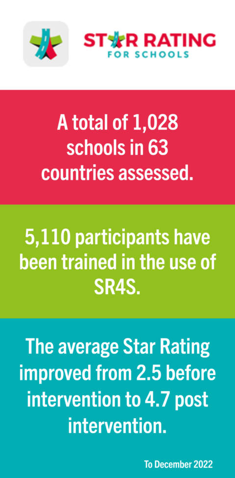 Star Rating for Schools May 2023 Newsletter | Star Rating For Schools