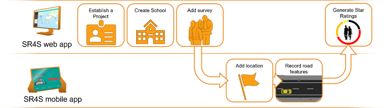 New! SR4S launches new tools to support school assessments | Star ...