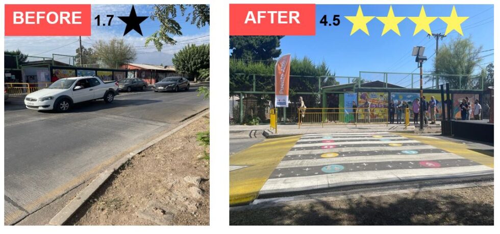 Decimal Star Ratings (DSR): All you need to know | Star Rating For Schools