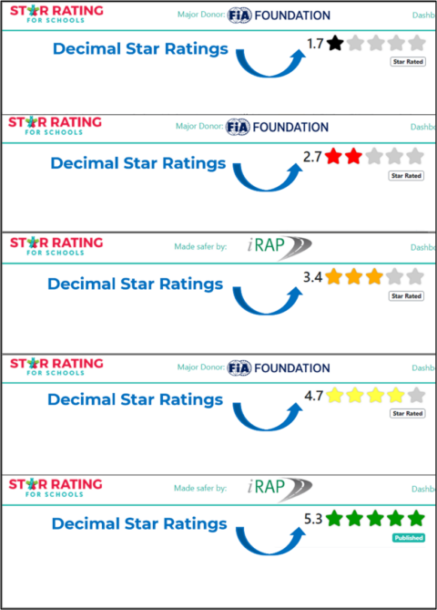 Decimal Star Ratings (DSR): All you need to know | Star Rating For Schools